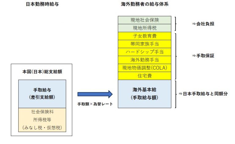 Hypo Tax (Hypothetical tax : みなし税・仮想税) | 株式会社AJC東京クレア国際会計